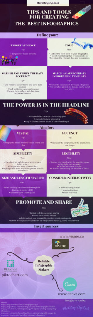 How to Create Infographics and What Makes a Great Infographic?