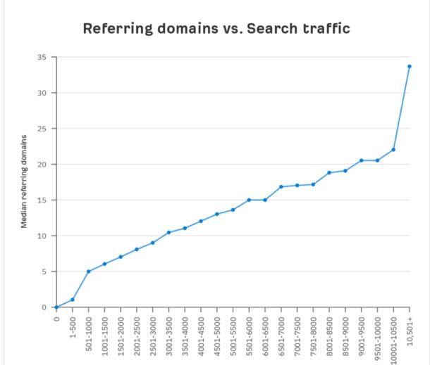 Your Guide to Domain Authority and How to Boost It in 2022
